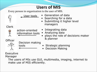 MIS Support to Management | PPT