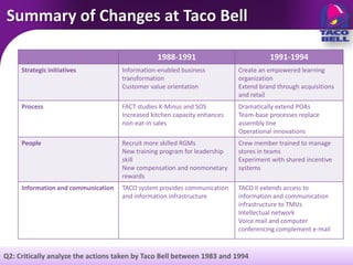 Taco bell - MIS case | PDF