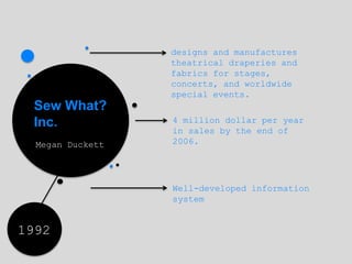 CASE STUDY SEW WHAT? Inc | PPTX
