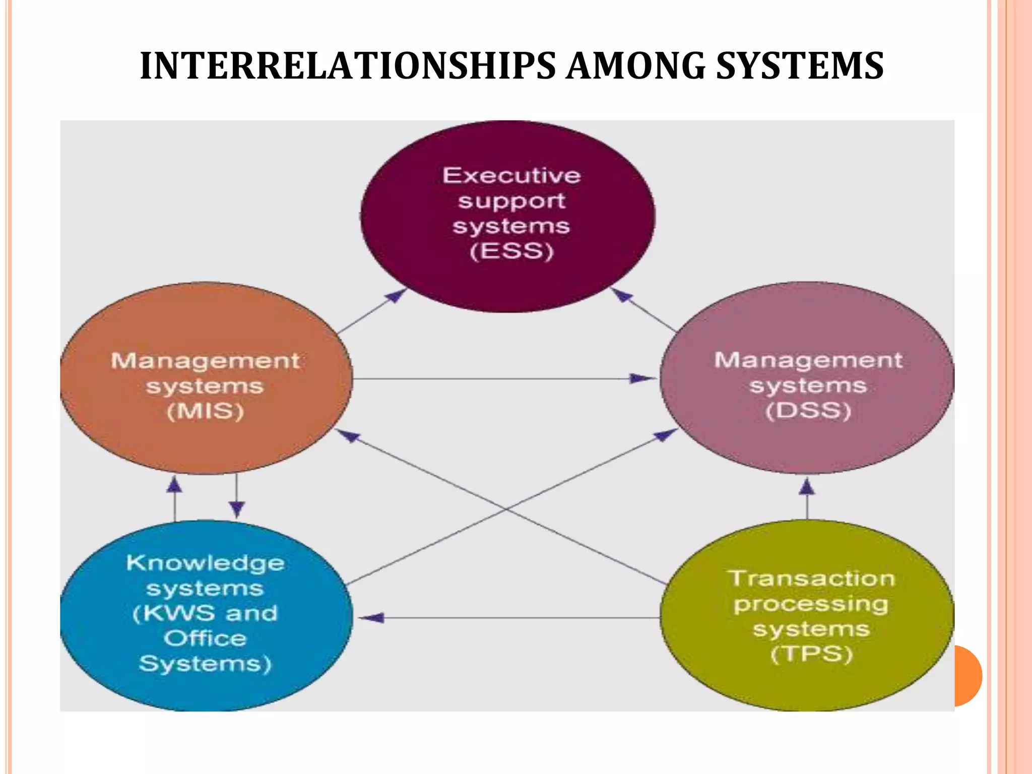 Decision Support System - Management Information System | PPTX ...