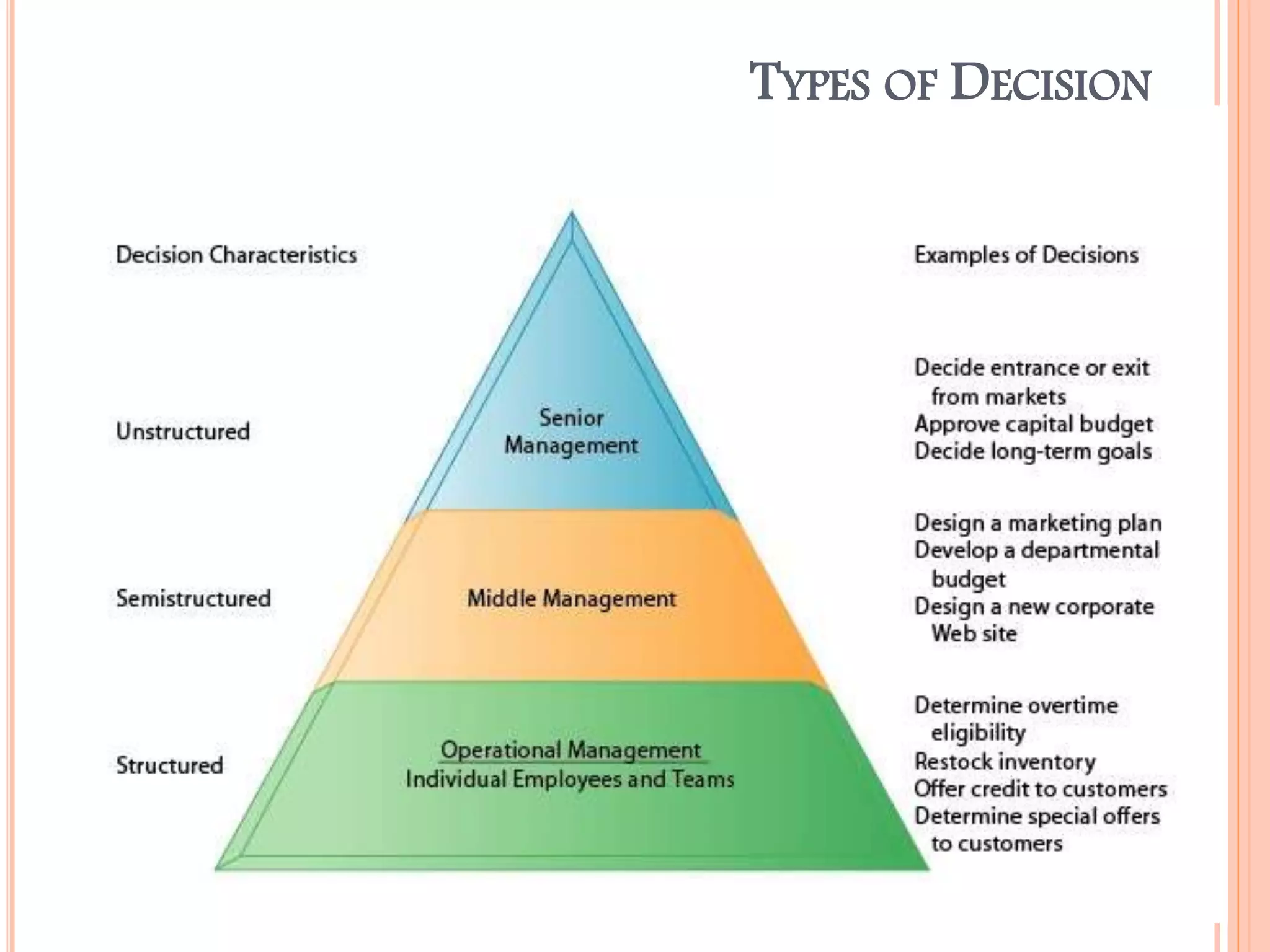 Decision Support System - Management Information System | PPTX