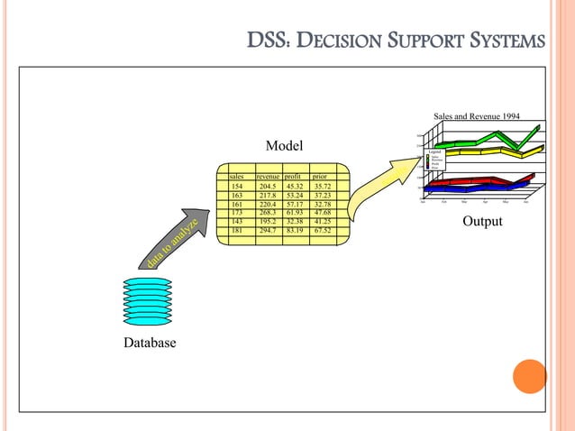 Decision Support System - Management Information System | PPTX ...