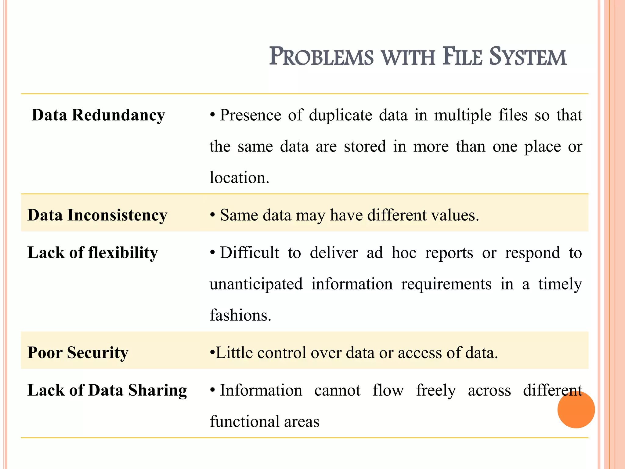 Database Management Systems - Management Information System | PPTX