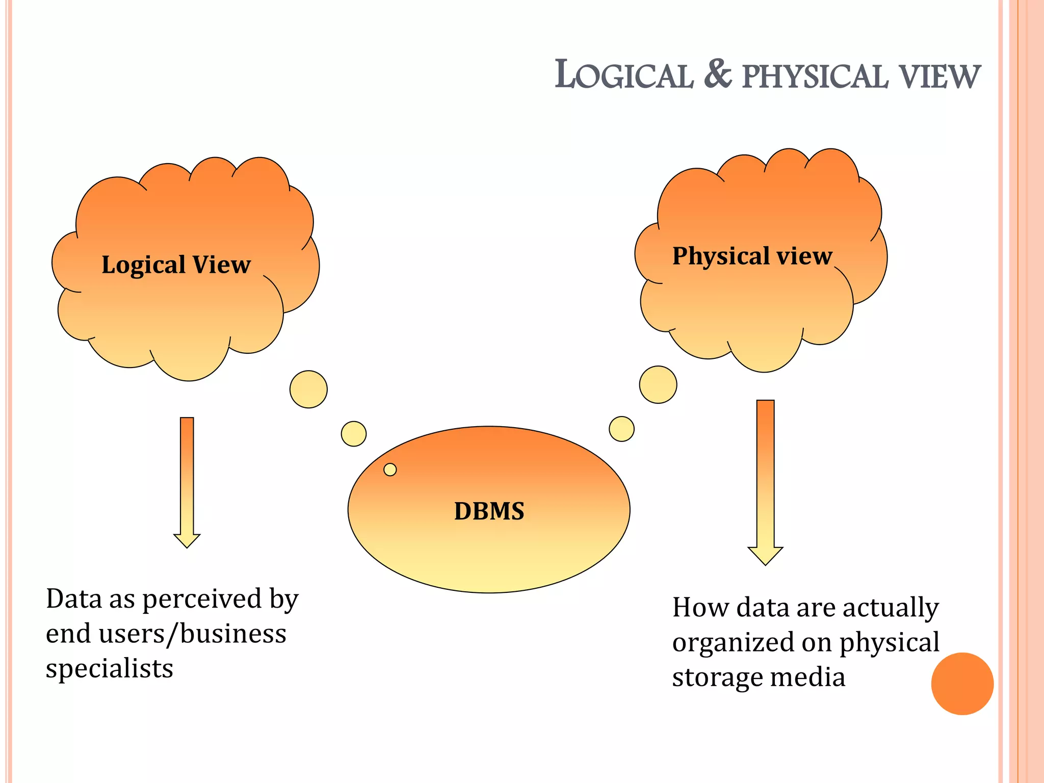 Database Management Systems - Management Information System | PPTX