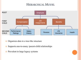 Database Management Systems - Management Information System | PPT ...