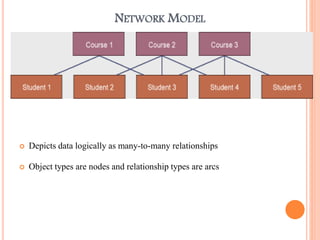 Database Management Systems - Management Information System | PPT | Free Download