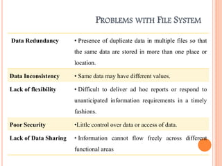 Database Management Systems - Management Information System | PPT | Free Download