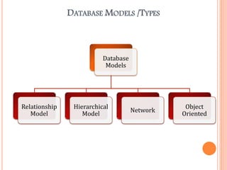 Database Management Systems - Management Information System | PPT | Free Download
