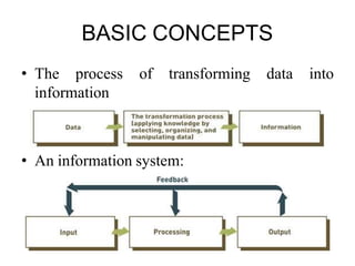 MANAGEMENT INFORMATION SYSTEM NFORMATION | PPTX