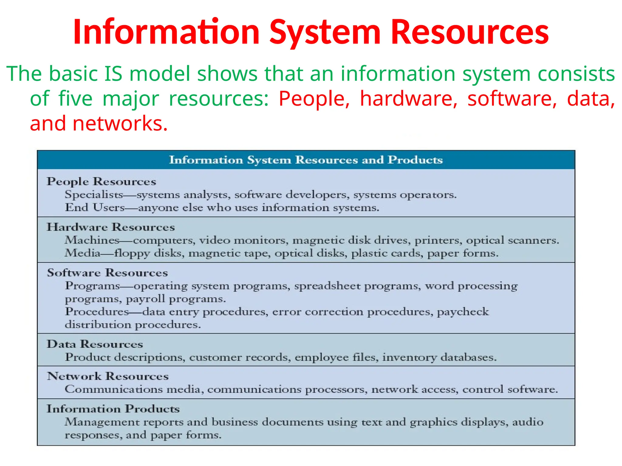 Management Information Systems Information System Concepts Pptx