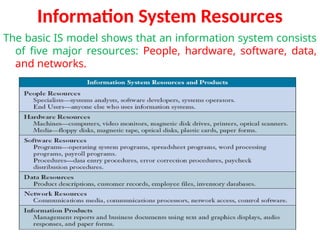 management information systems- information system concepts.pptx