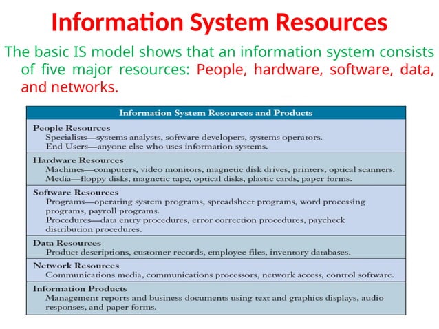 management information systems- information system concepts.pptx