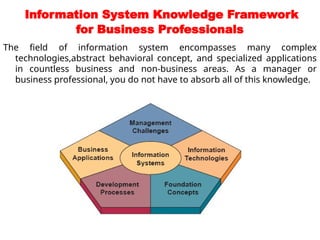 management information systems- information system concepts.pptx