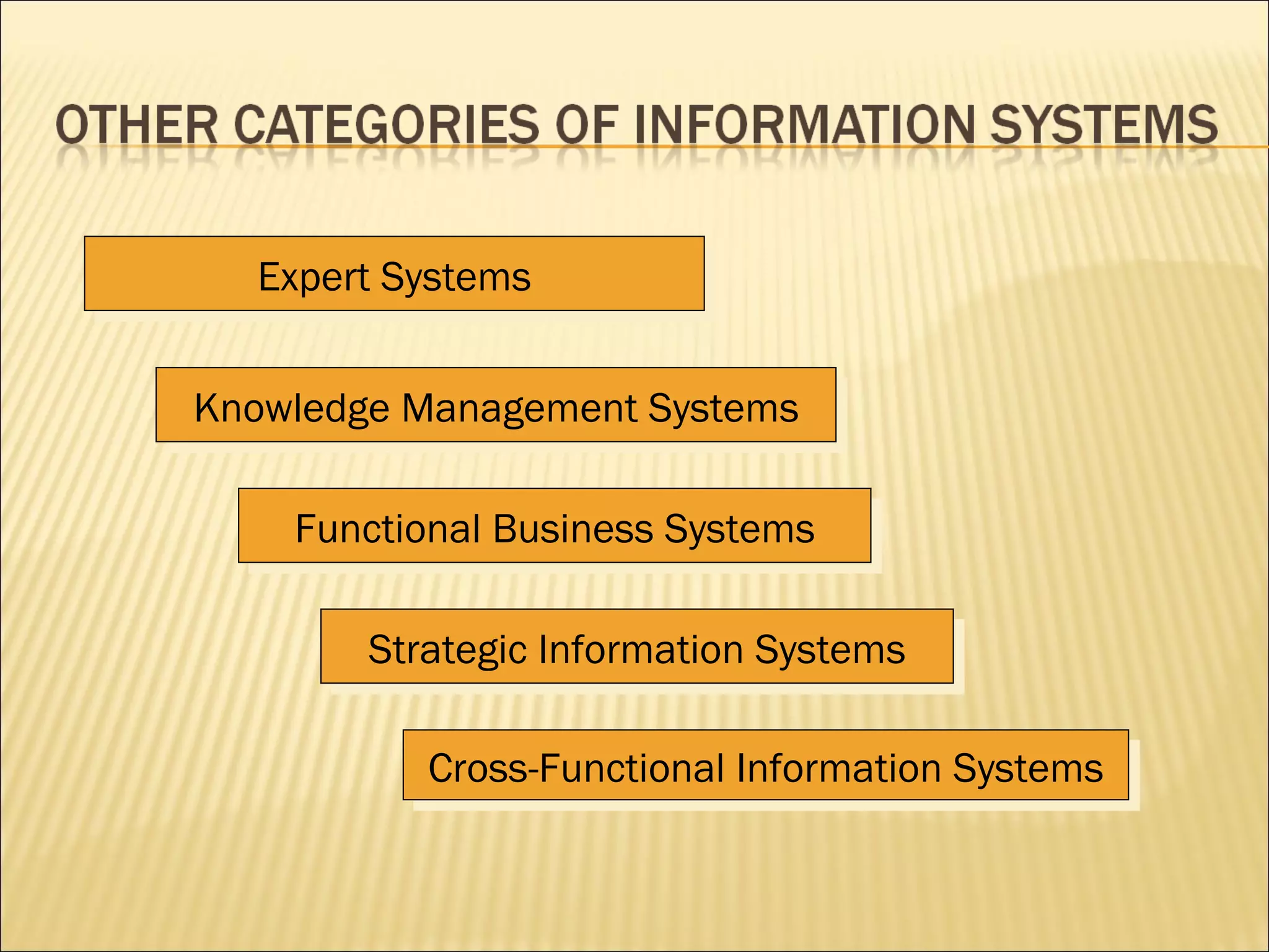 MIS 02 foundations of information systems | PPT