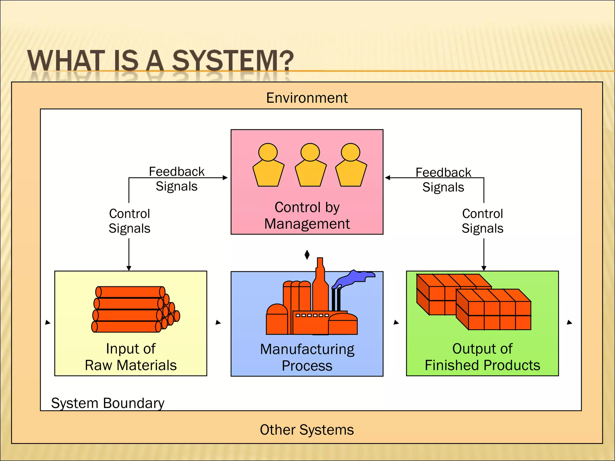 MIS 02 foundations of information systems | PPT