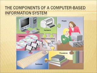 MIS 02 foundations of information systems | PPT