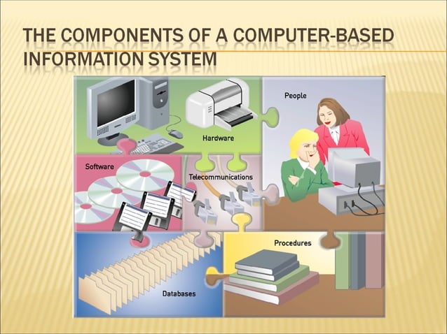 MIS 02 foundations of information systems | PPT | Information Services ...