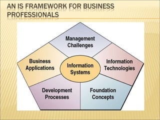 MIS 02 foundations of information systems | PPT