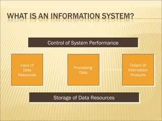MIS 02 foundations of information systems | PPT