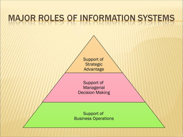 MIS 02 foundations of information systems | PPT | Information Services ...