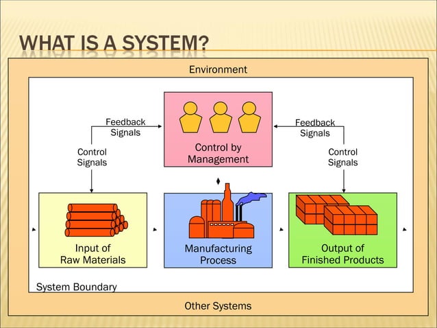 MIS 02 Foundations Of Information Systems mis-02-foundations-of-information-systems