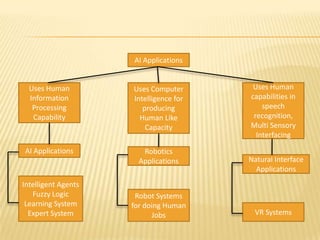 MIS 07 Expert Systems | PPTX