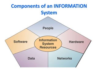 Management Information System | PPTX