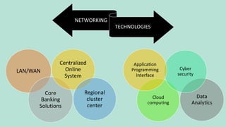 Management information system in banking sector | PPTX