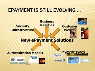 MIS 10 Electronic Payment System | PPTX