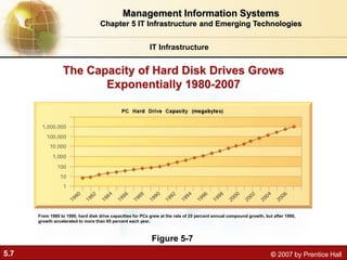 MIS10_ch05 IT Infrastructur Technologies | PPT