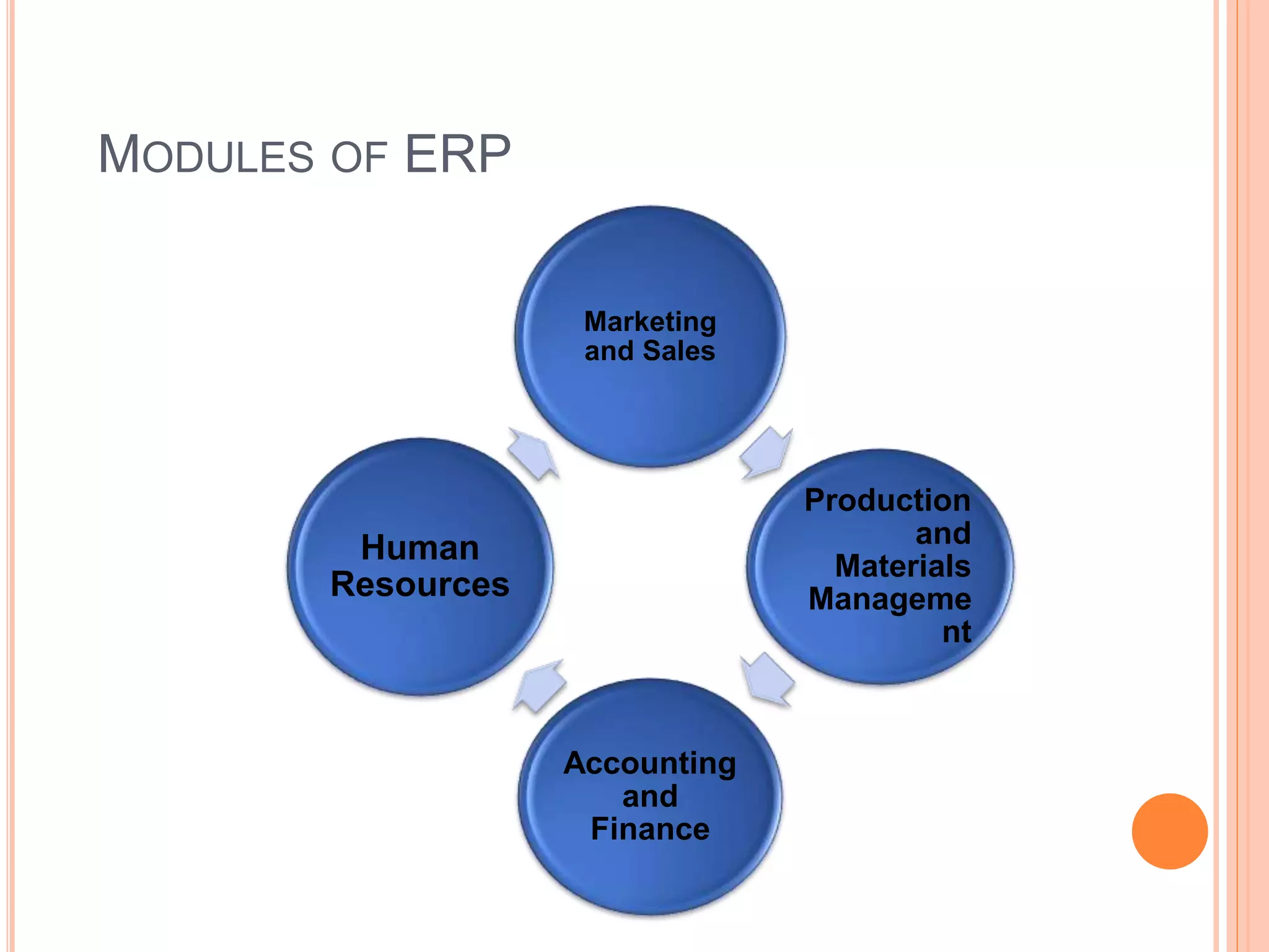 modules of erp | PPTX