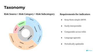 A preliminary approach to knowledge integrity risk assessment in ...