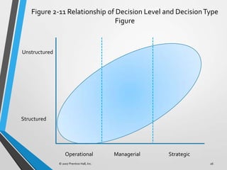Mis2013 chapter 2 purposes of information systems id | PPTX