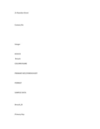 MIS201 Database Fundamentals.docx