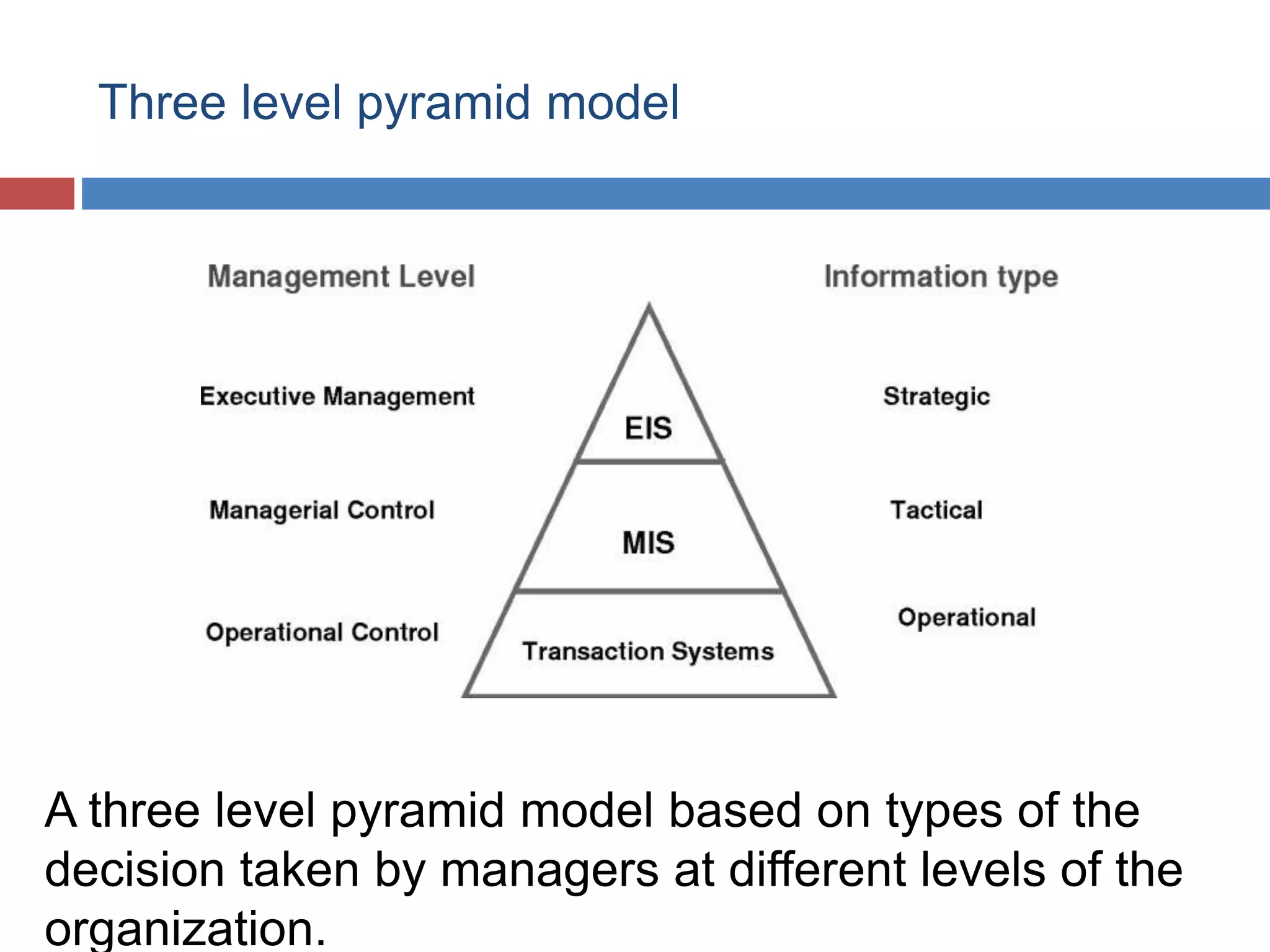 MIS(2a)-Information systems for decision making (1).pptx | Databases ...