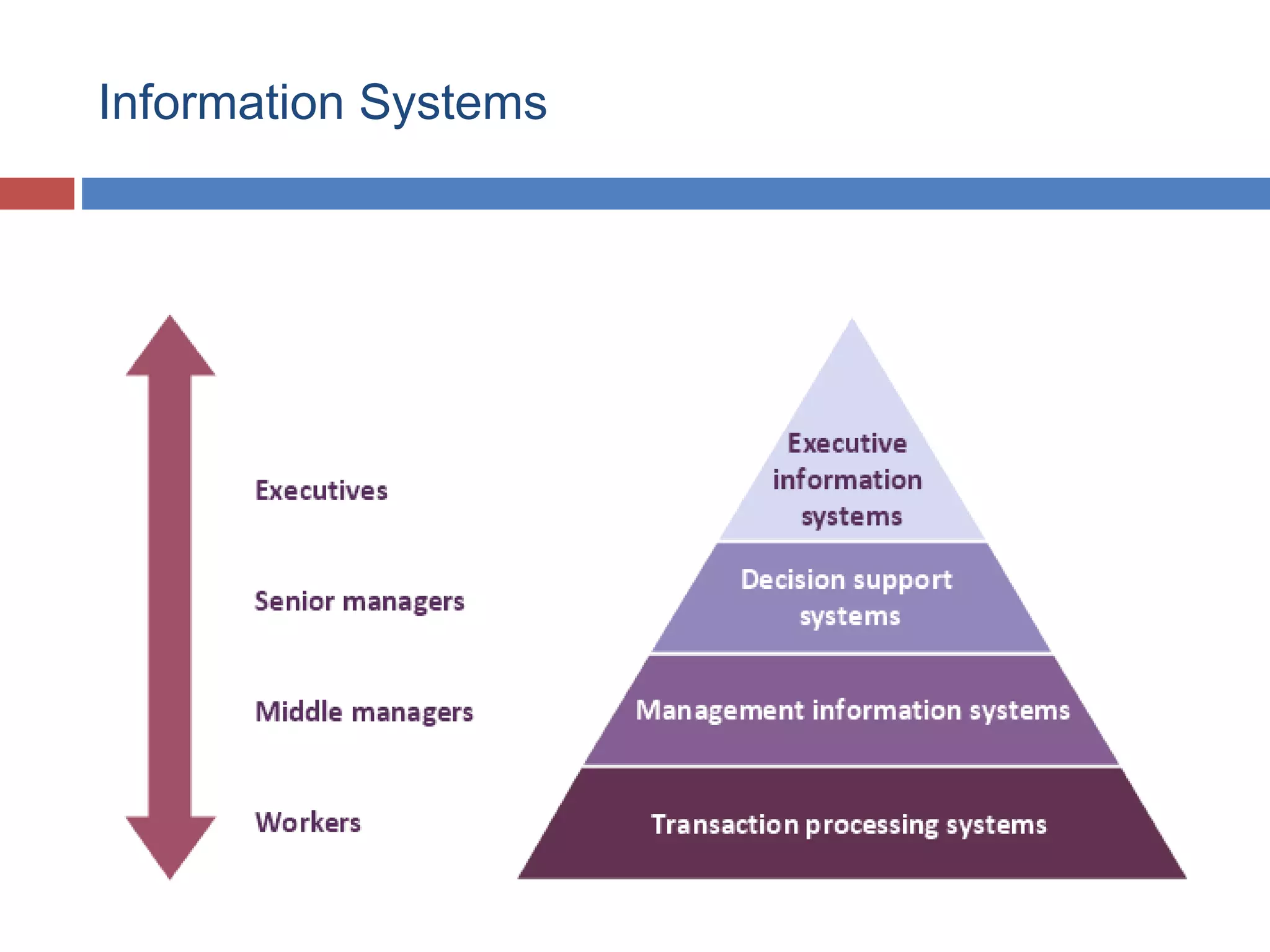MIS(2a)-Information systems for decision making (1).pptx | Databases ...