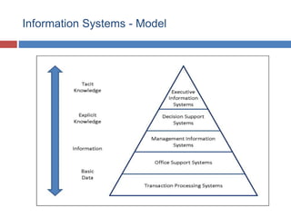 MIS(2a)-Information systems for decision making (1).pptx