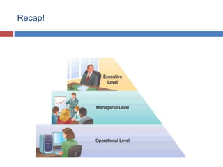 MIS(2b)-Information systems for decision making (1).pptx