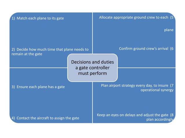 Mis 2 Powerpoint | PPT