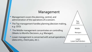 Management information System and its types | PPTX