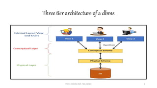 MIS 301 RELATIONAL DATABASE MANAGEMENT SYSTEM 1.pptx