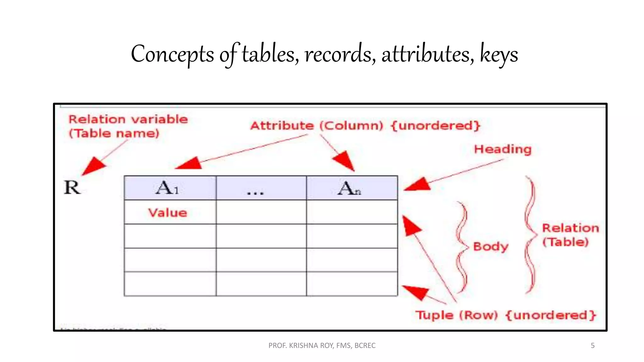 MIS 301 RELATIONAL DATABASE MANAGEMENT SYSTEM 2&3.pptx