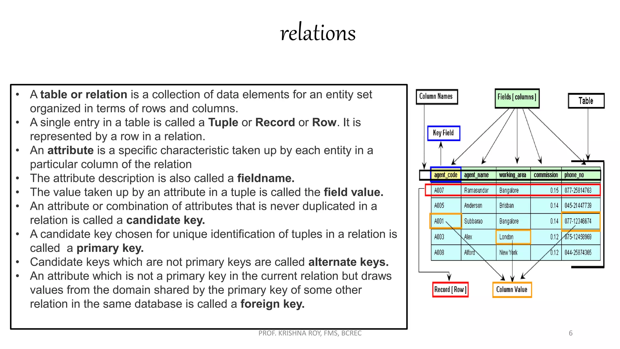 MIS 301 RELATIONAL DATABASE MANAGEMENT SYSTEM 2&3.pptx
