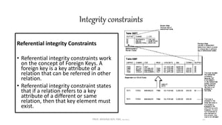 MIS 301 RELATIONAL DATABASE MANAGEMENT SYSTEM 2&3.pptx