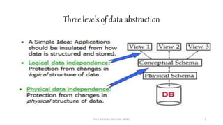 MIS 301 RELATIONAL DATABASE MANAGEMENT SYSTEM 2&3.pptx