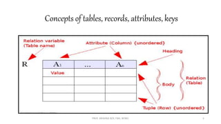 MIS 301 RELATIONAL DATABASE MANAGEMENT SYSTEM 2&3.pptx