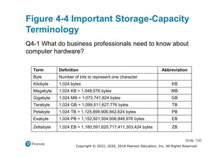 MIS 303 Chapter 4 Slide about basic type of Hardware, Sortware | PDF