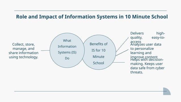 MIS305 / 10 MINUTE SCHOOL / DATABASE SYSTEM | PPT