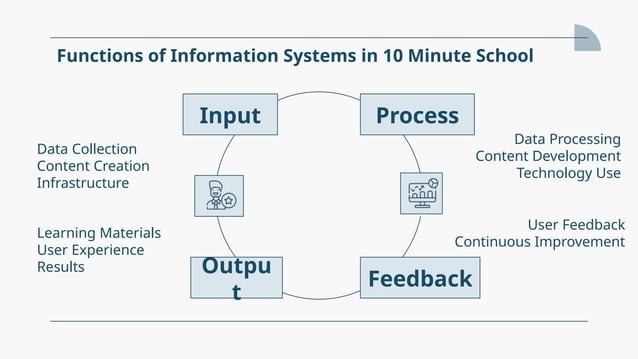 MIS305 / 10 MINUTE SCHOOL / DATABASE SYSTEM | PPT