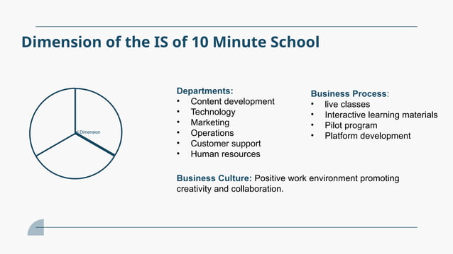 MIS305 / 10 MINUTE SCHOOL / DATABASE SYSTEM | PPT
